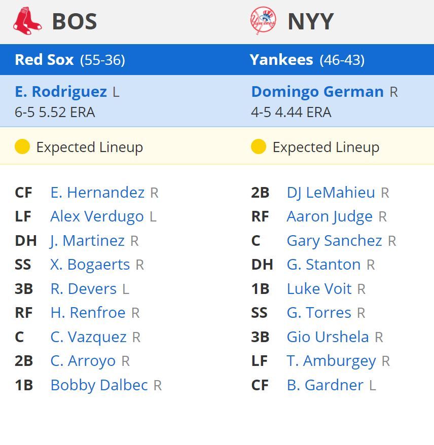 Boston Red Sox vs New York Yankees - MLB Baseball Prediction